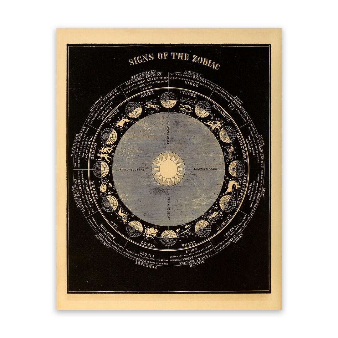 Zodiac Signs Poster, Astronomy Print, Old Scientific Constellation ...