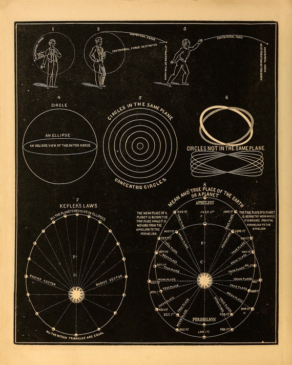 Ellipse Astronomy