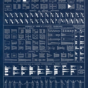 International Maritime Code Poster Chart of Nautical Codes - Etsy