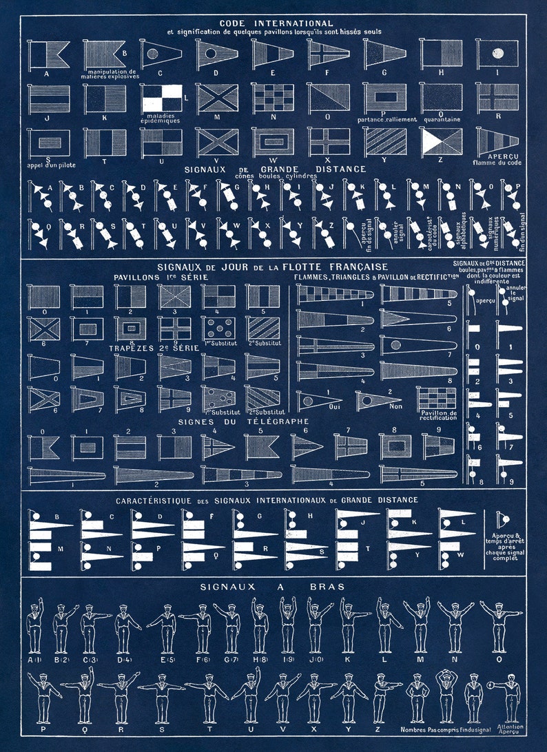 International Maritime Code Poster Chart of Nautical Codes - Etsy