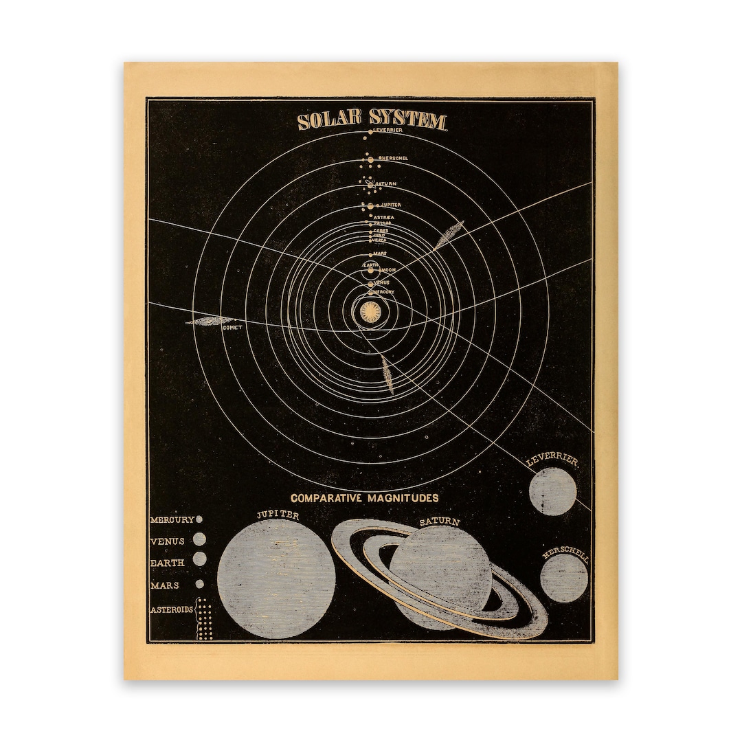 Solar System Diagram Poster, Old Astronomy Chart Circa 1800s, Vintage ...