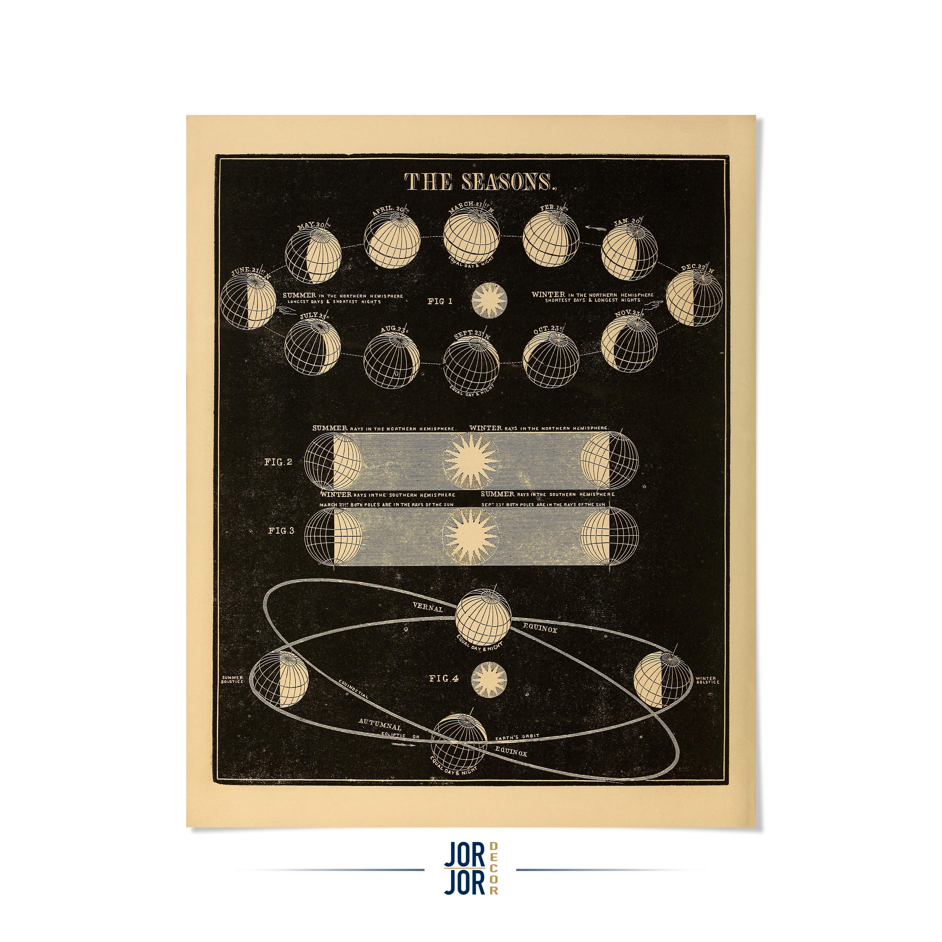 Earth Orbit & Seasons Chart Print: Vintage Style Solstice and Equinox ...