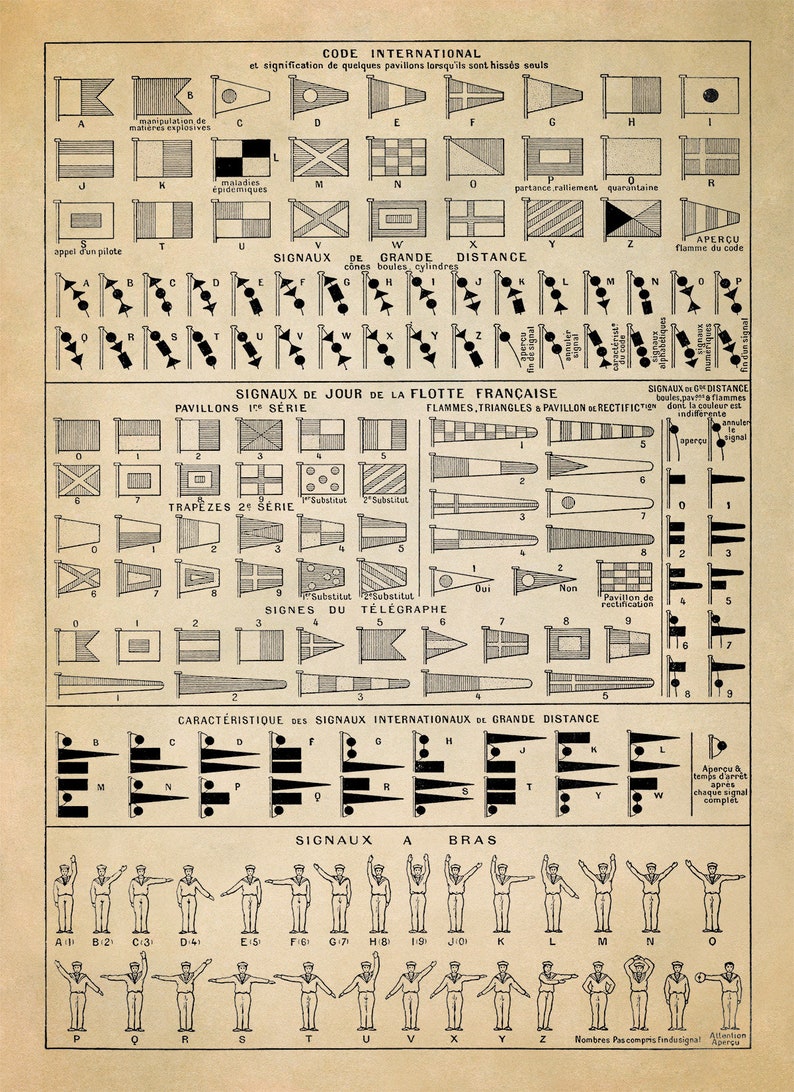 International Maritime Code Poster Chart of Nautical Codes - Etsy