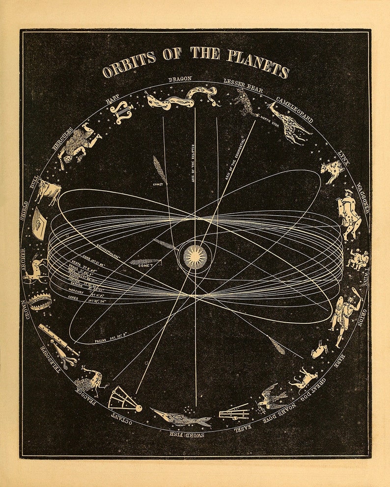 Planetary Orbit Solar System Chart Astronomy Poster - Etsy