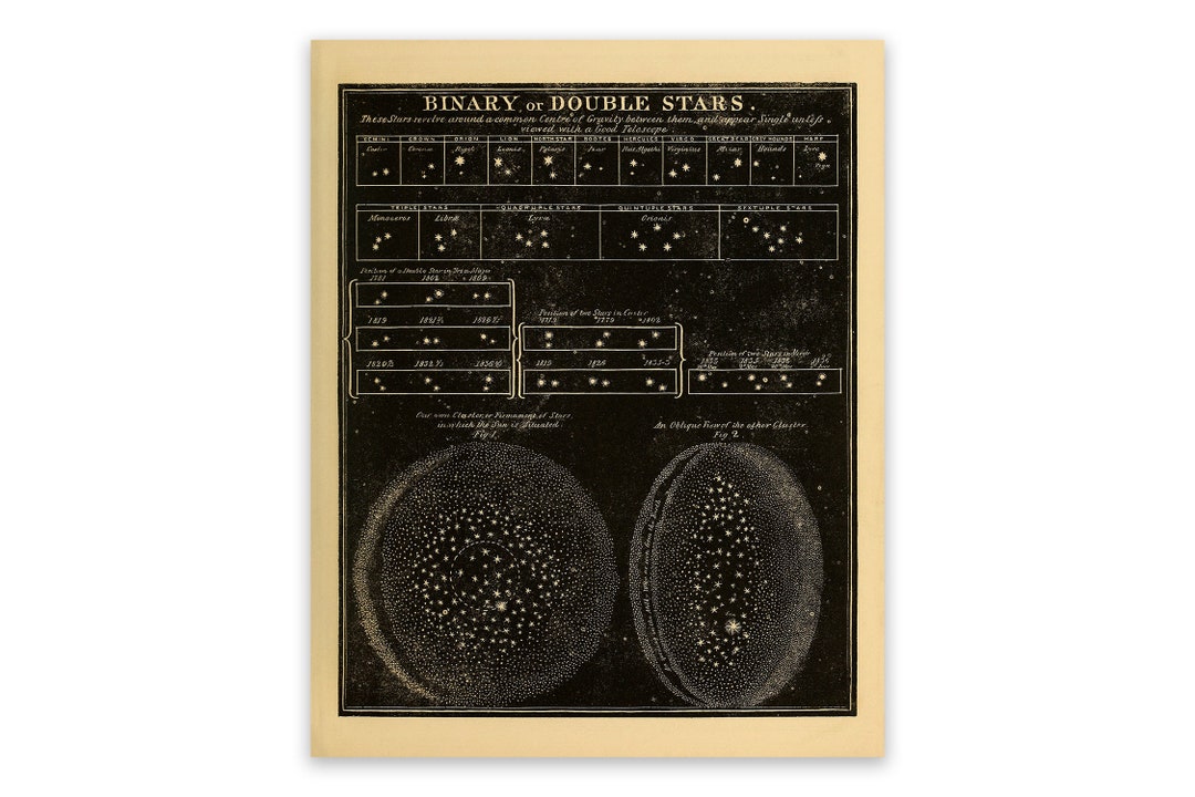 Binary or Double Stars Astronomy Poster Old Astronomical Star - Etsy