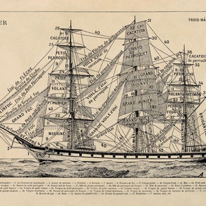 Vintage Sailing Ship Diagram Art Print: Nautical Chart Poster, FD19 - Etsy