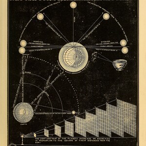 Sun Light Chart, Planetary Astronomy Poster, Astronomical Scientific ...