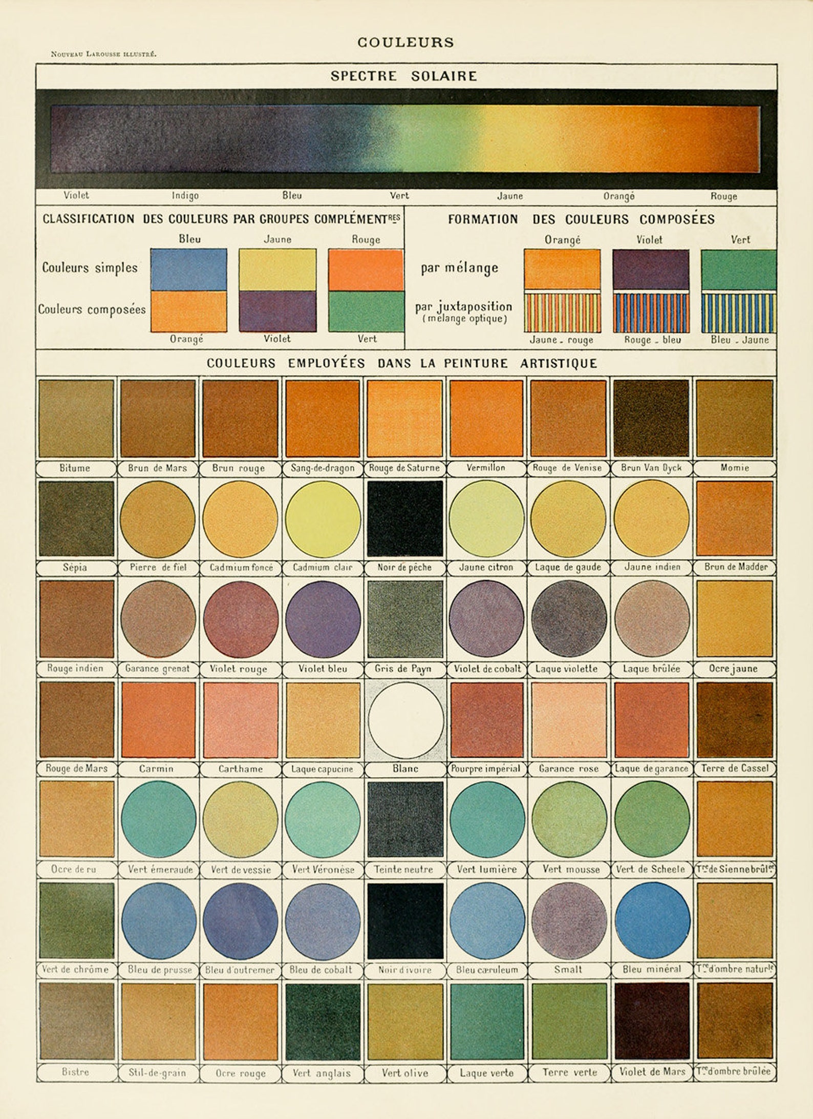 Color Spectrum Print Vintage Style Color Chart Illustration - Etsy