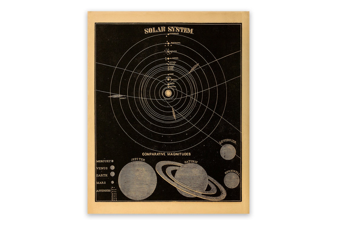 Solar System Diagram Poster Old Astronomy Chart Circa 1800s | Etsy
