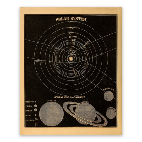 Planetary Orbit Solar System Chart Astronomy Poster - Etsy