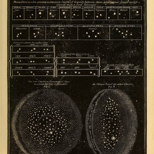 Binary or Double Stars Astronomy Poster, Old Astronomical Star Chart ...