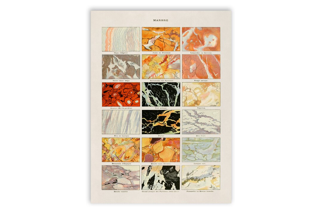 Marble Types Print, Vintage Style Geology Illustration, Marble ...