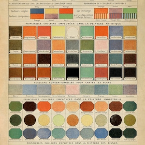 Color Chart Print, Full Color Spectrum Poster, Vintage Style Scientific ...