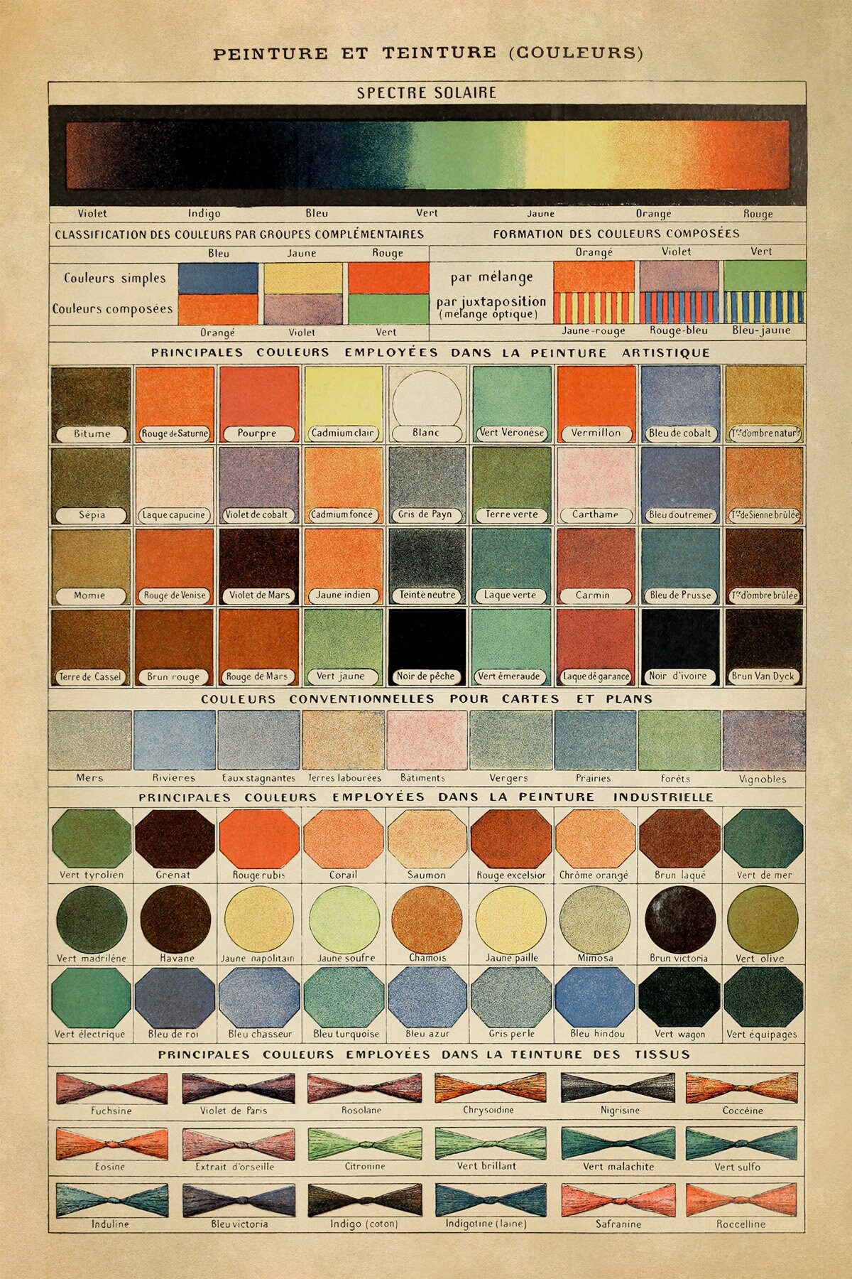 Color Chart Print Full Color Spectrum Poster Vintage Style - Etsy