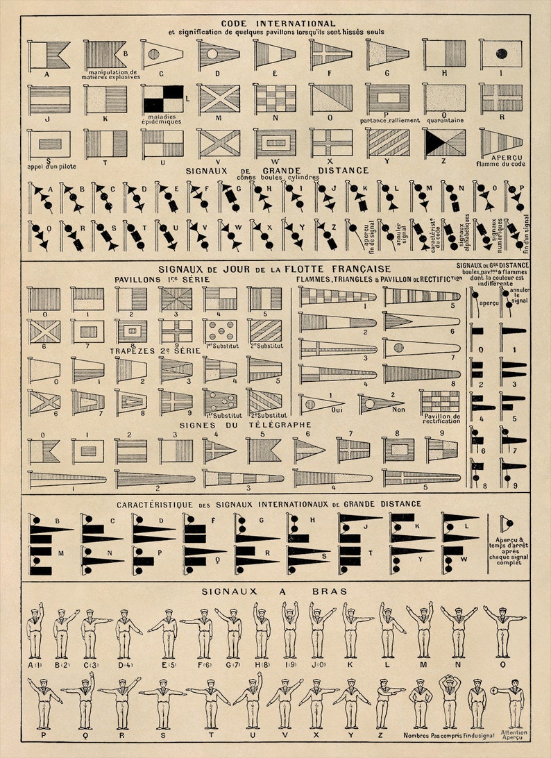 International Maritime Code Poster Chart of Nautical Codes - Etsy