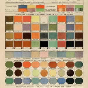 Color Chart Print, Full Color Spectrum Poster, Vintage Style Scientific ...