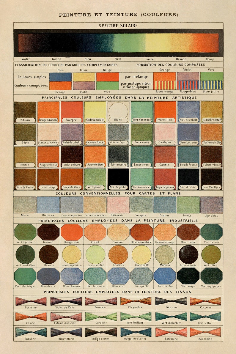 Color Chart Print, Full Color Spectrum Poster, Vintage Style Scientific ...