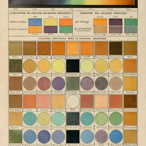 Color Spectrum Print, Vintage Style Color Chart Illustration, Range of ...