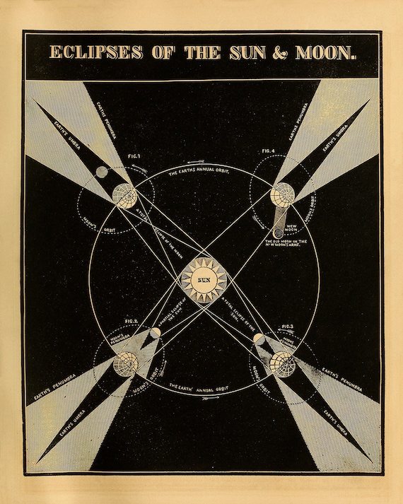 Noon Solar Astronomy
