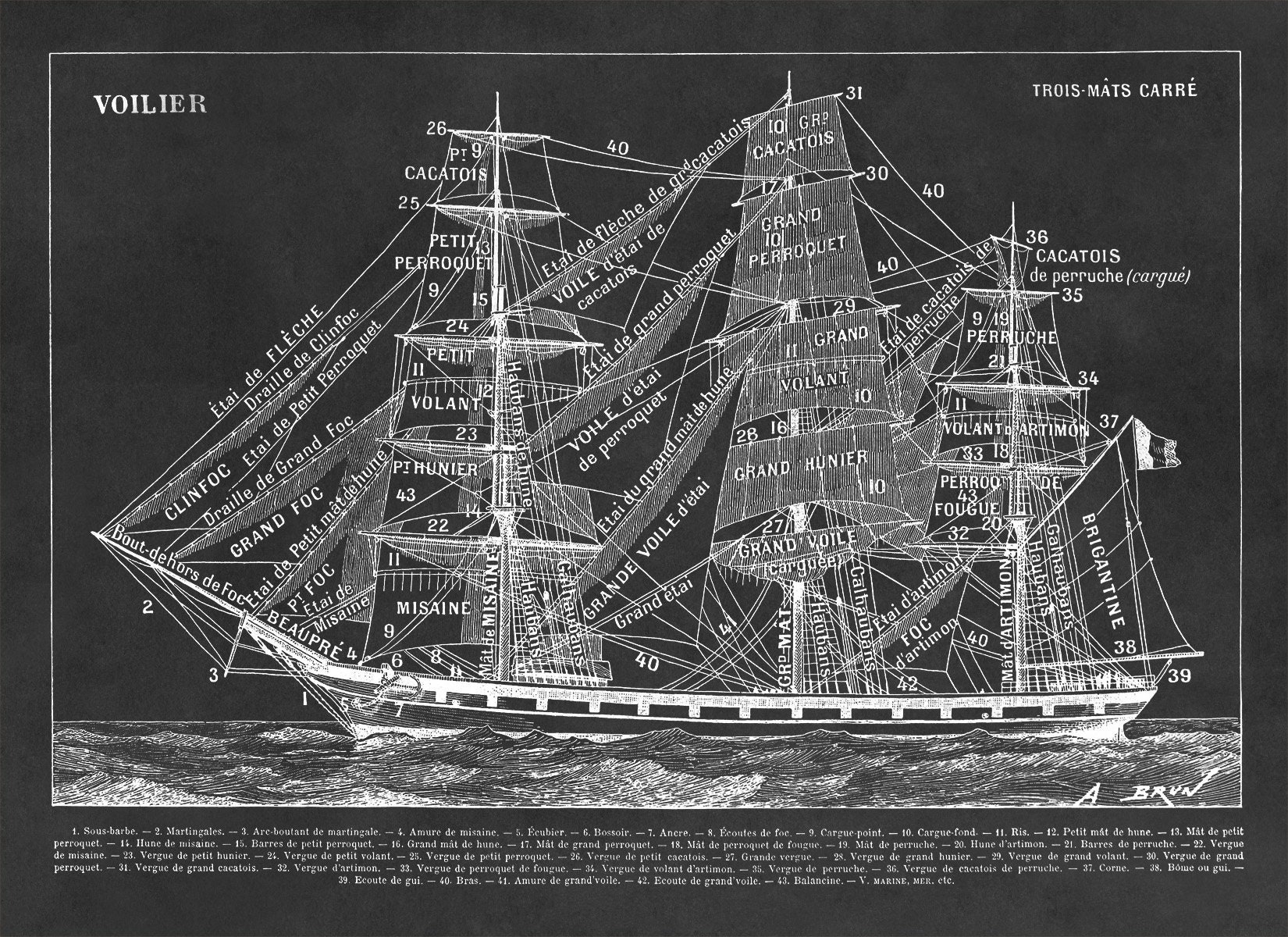 Vintage Sailing Ship Diagram Art Print: Nautical Chart Poster, FD19 - Etsy