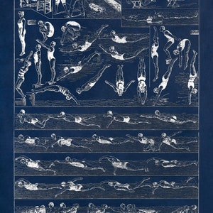 Old Swimming Techniques Poster, Swimmer Chart, Premium Vintage Style ...