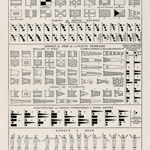 International Maritime Code Poster, Chart of Nautical Codes, Premium ...