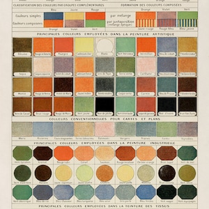 Color Chart Print, Full Color Spectrum Poster, Vintage Style Scientific ...
