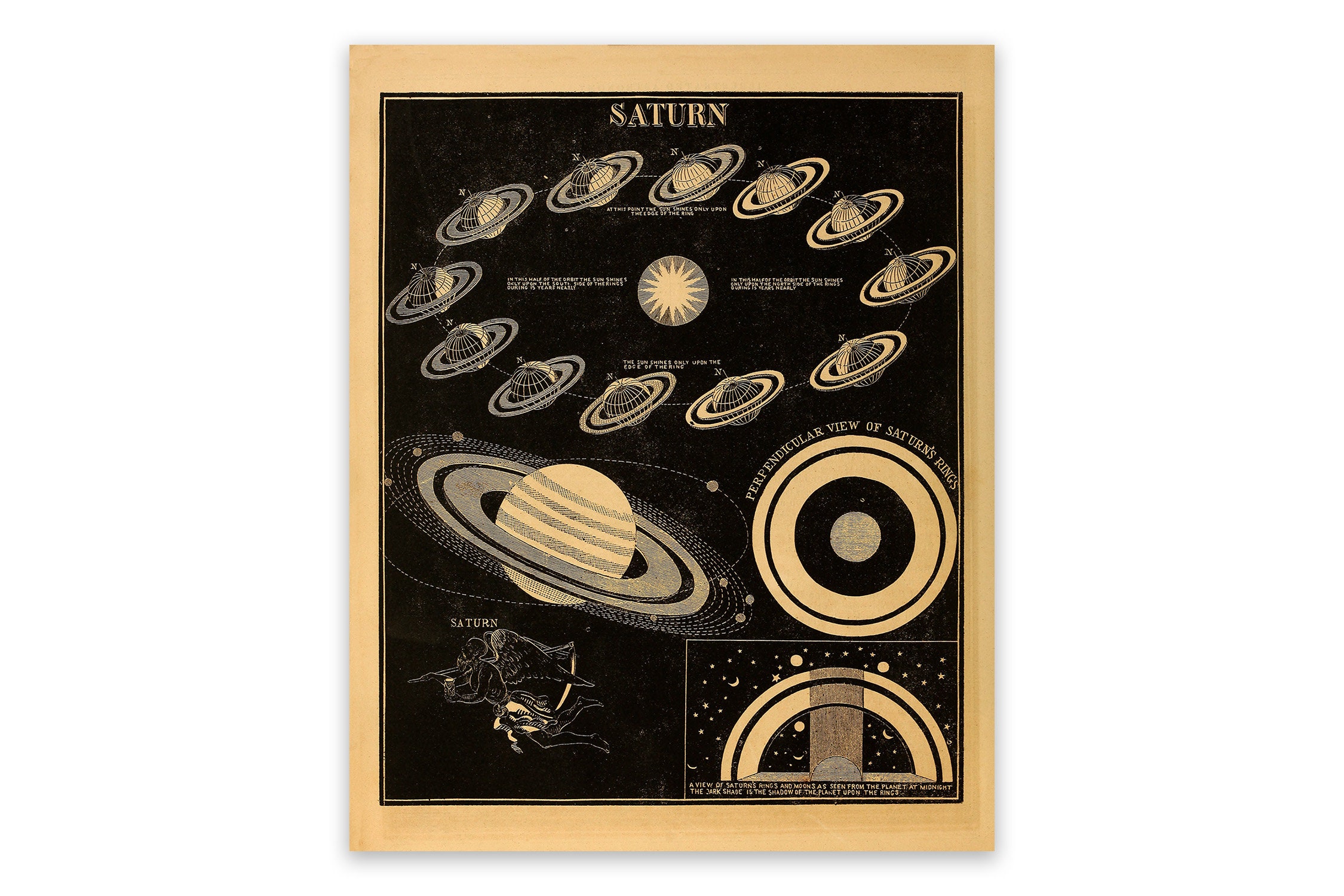 Planet Saturn Poster