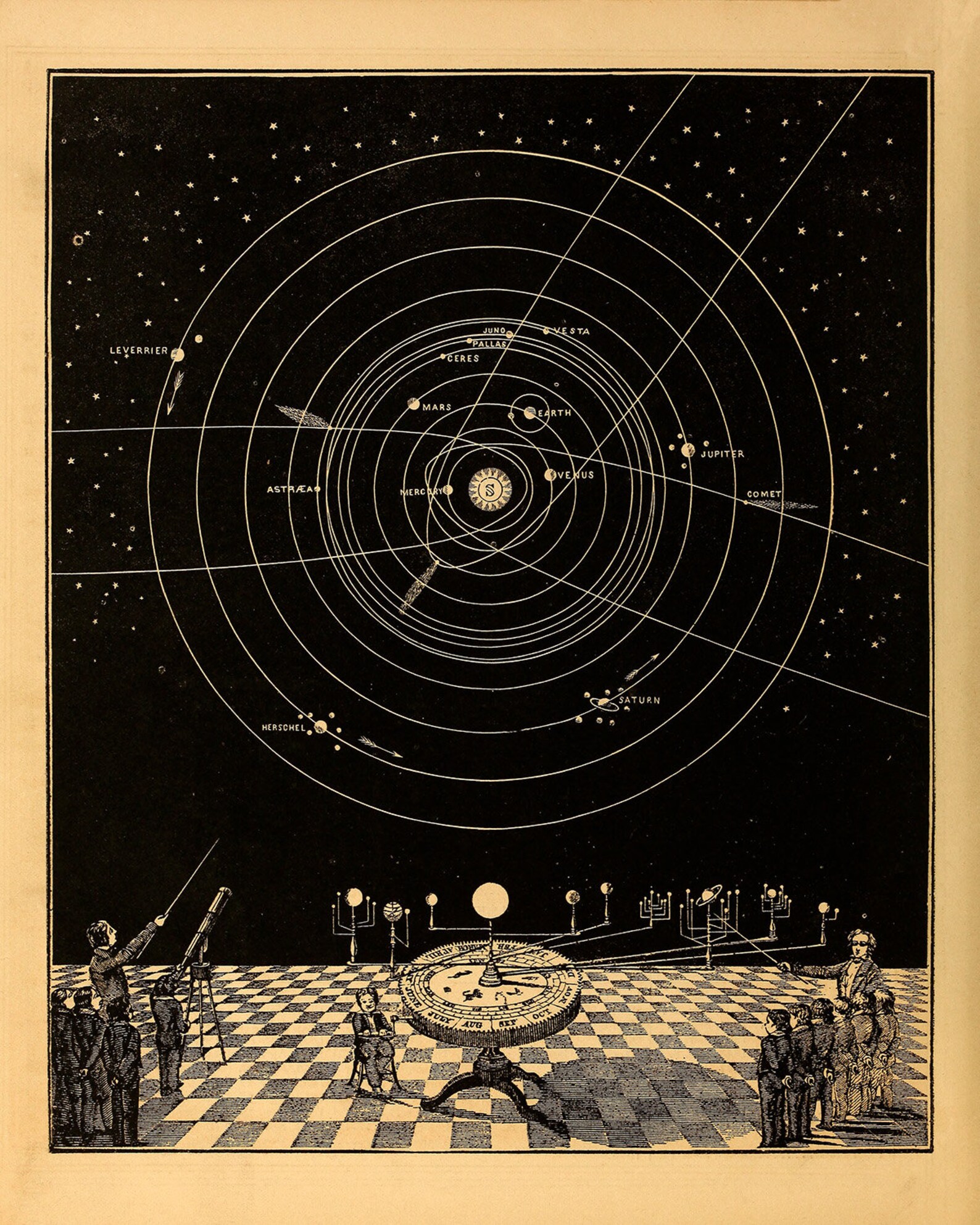 Solar System Poster Old Astronomy Chart 1800s Astronomic - Etsy