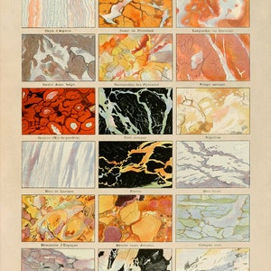 Marble Types Print, Vintage Style Geology Illustration, Marble ...