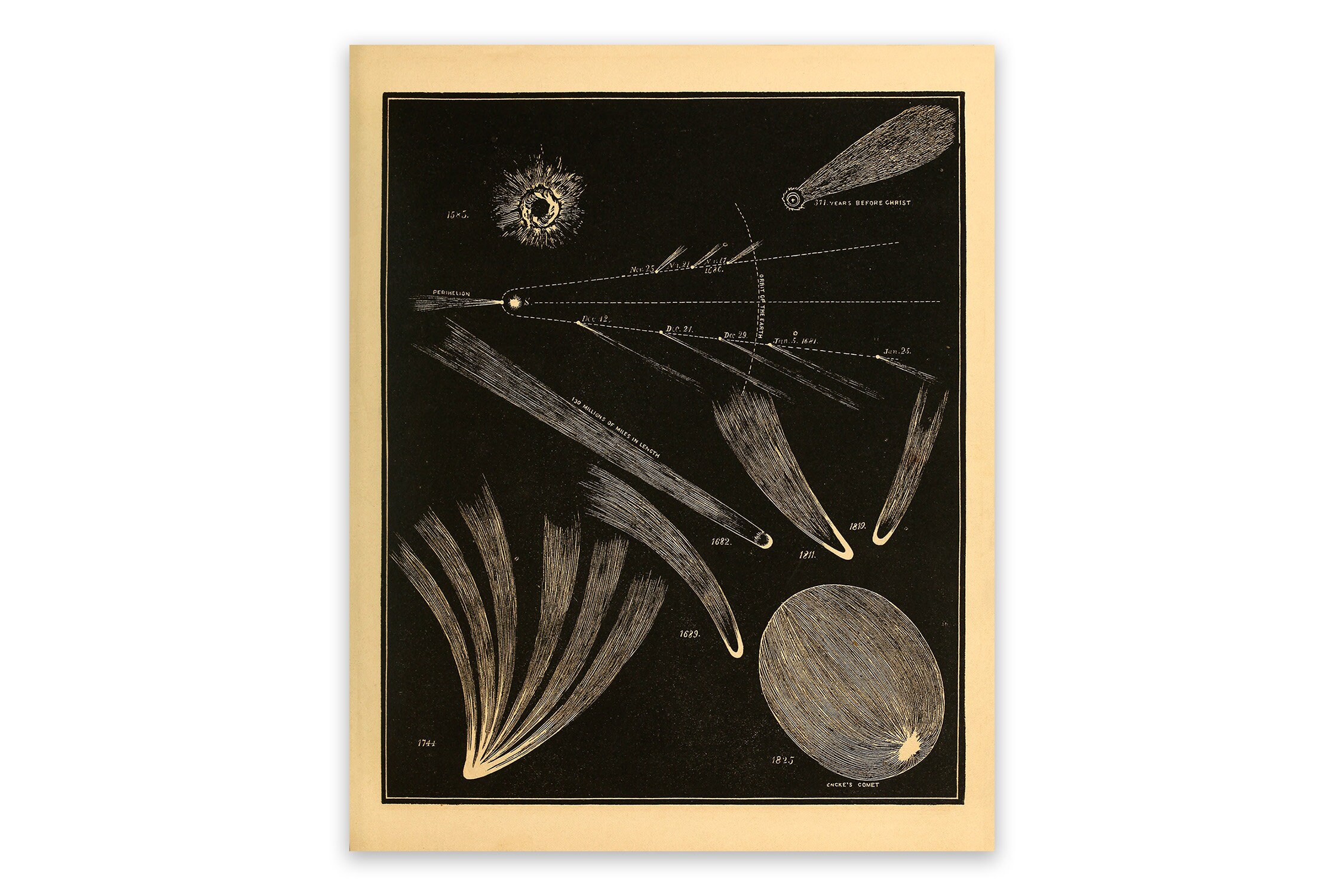 Astronomy Comet Labeled