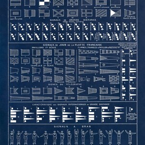 International Maritime Code Poster, Chart of Nautical Codes, Premium ...