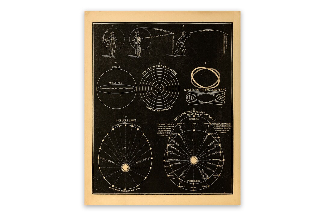 Astronomical and Celestial Measurements Featuring Keplers Law, Old ...