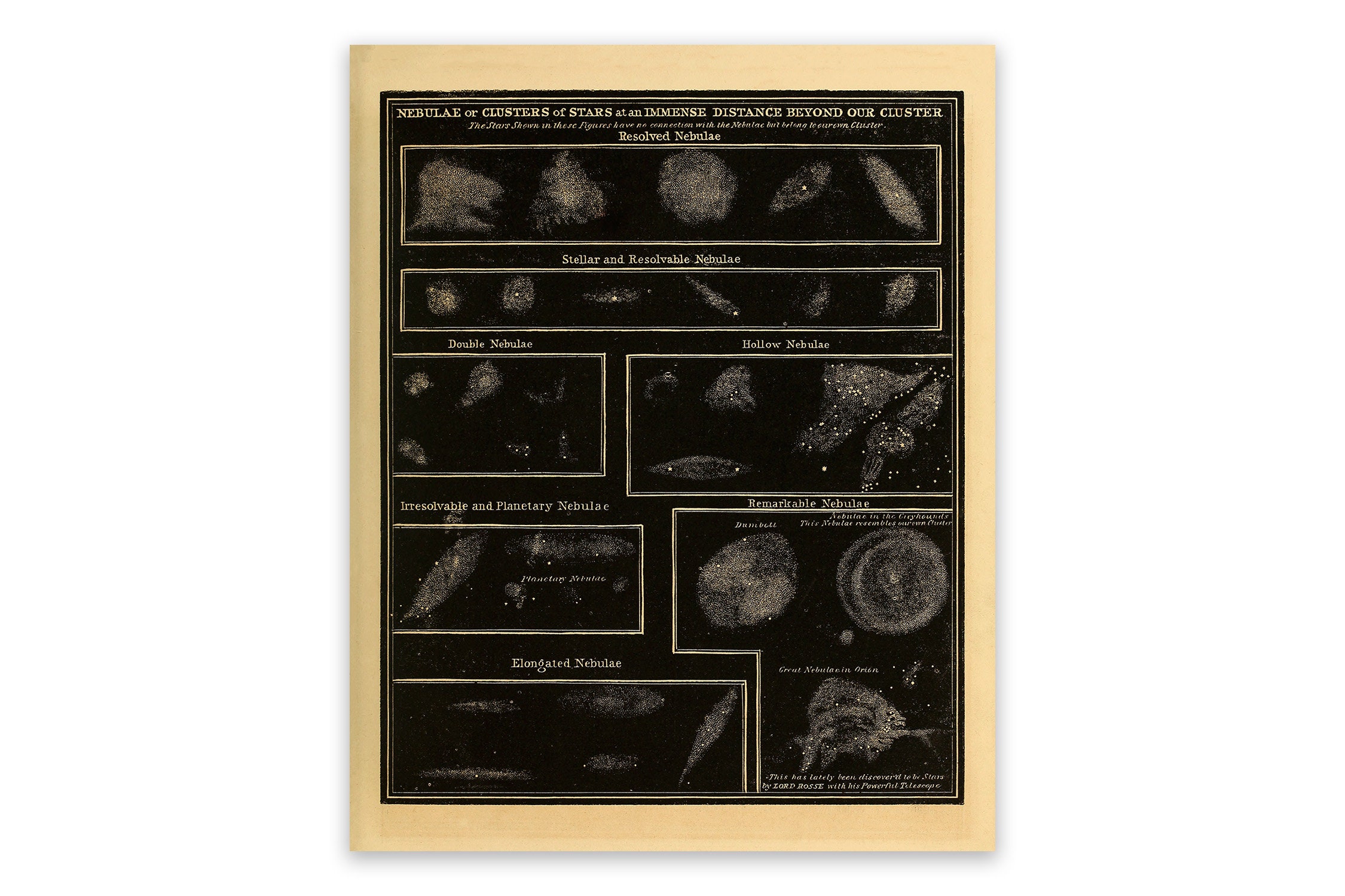 Stars And Nebula Diagram