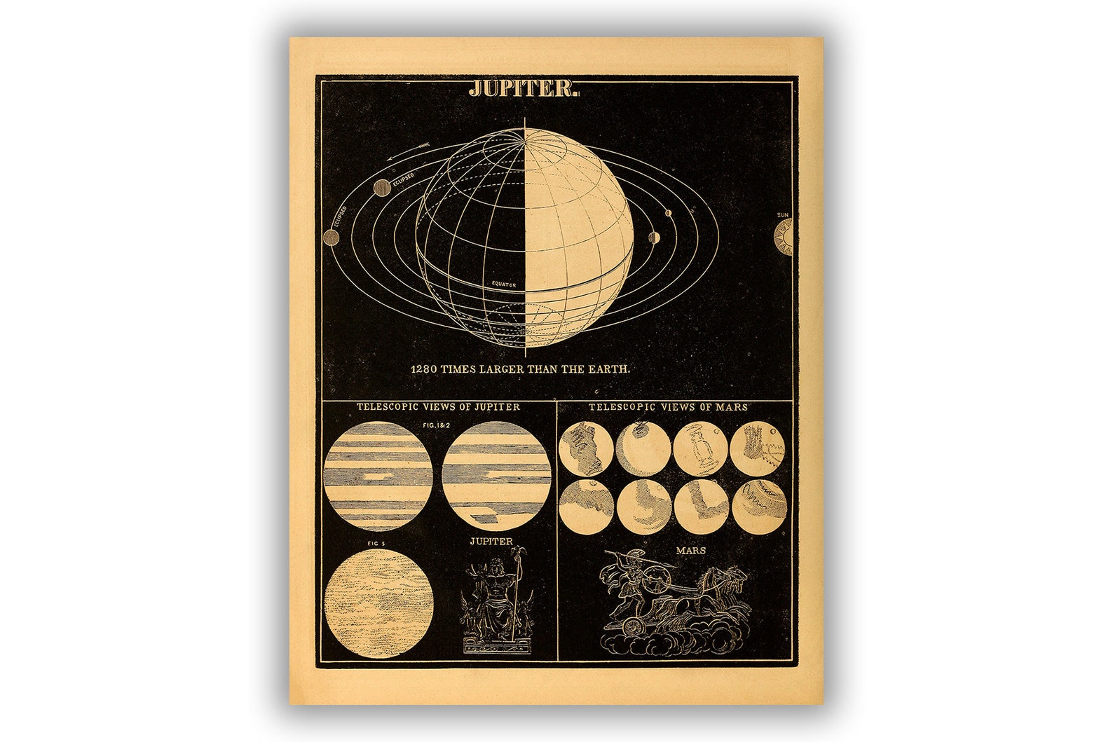 Jupiter Illustration Astronomy Poster Planet Jupiter | Etsy