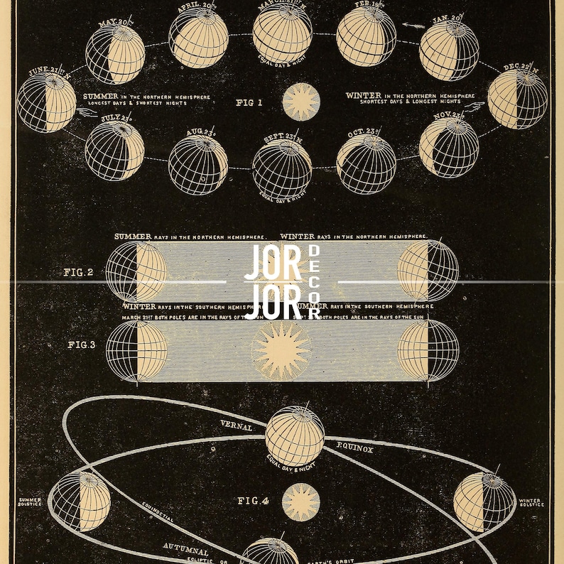 Earth Orbit & Seasons Chart Print: Vintage Style Solstice and Equinox ...