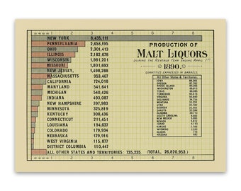 Malt Liquor Poster - Etsy