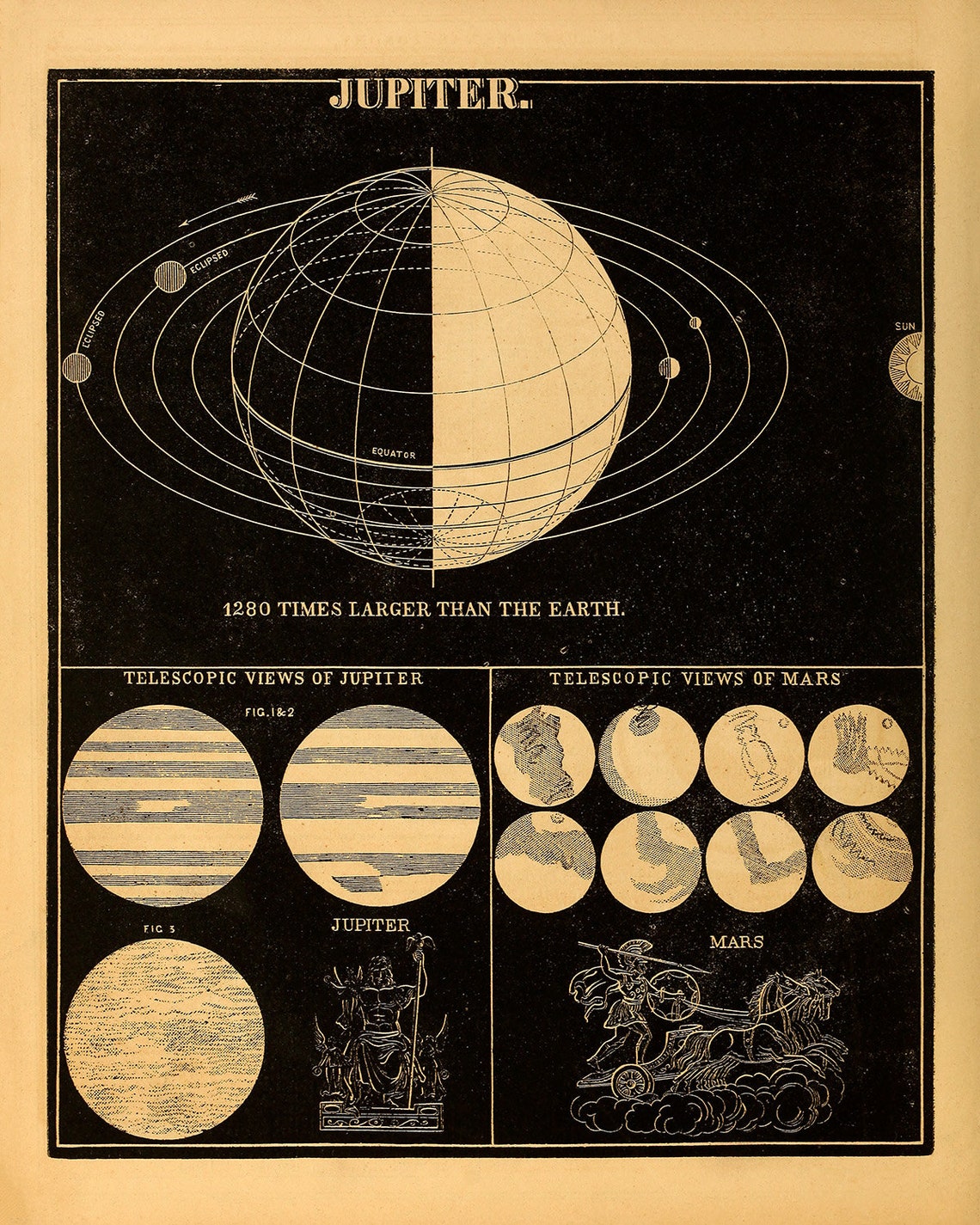 Jupiter Illustration Astronomy Poster Planet Jupiter - Etsy