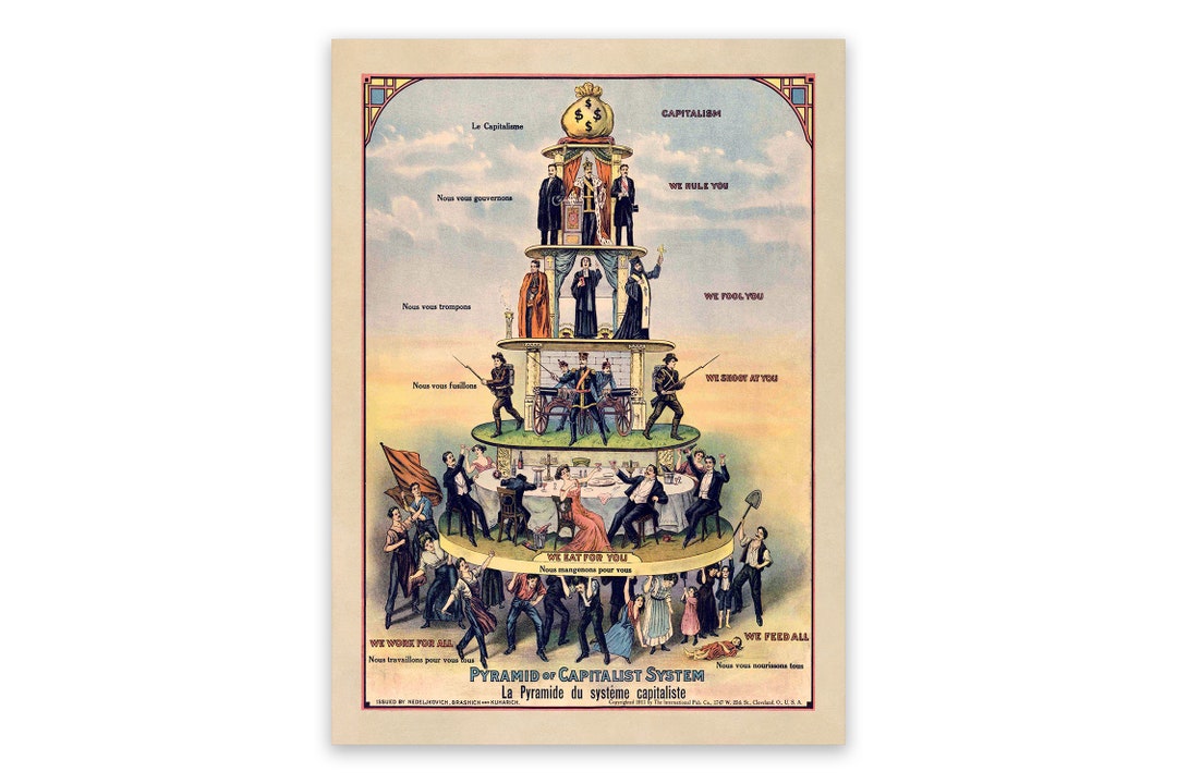 Pyramid of Capitalist System Print, 1900s Communist Socialism ...