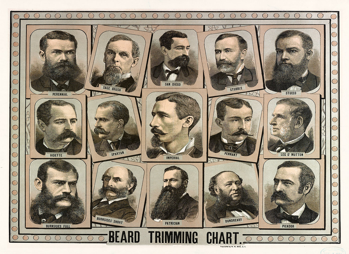 Beard Styles Chart