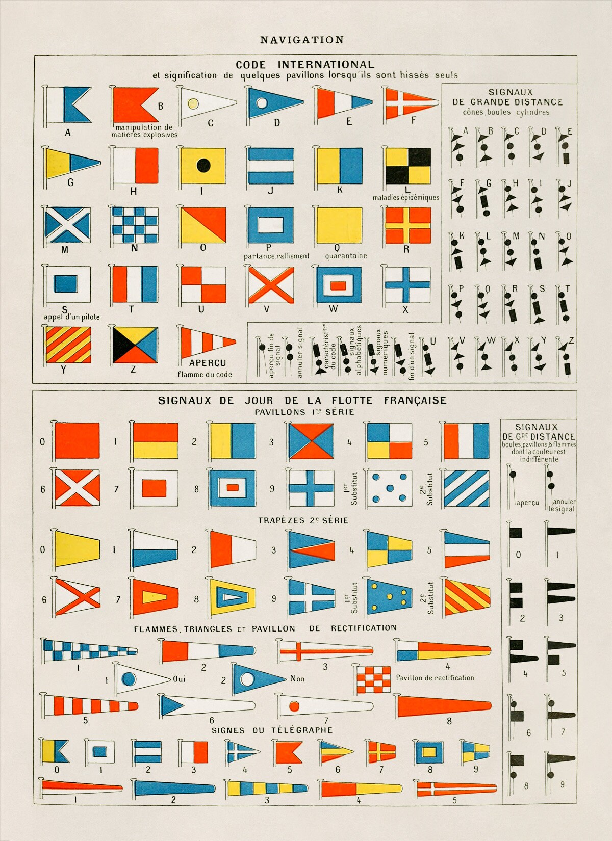 Maritime Code Chart Print, Nautical Navigation Signals Art, Vintage ...