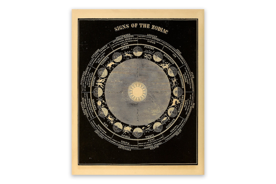 Zodiac Signs Poster, Astronomy Print, Old Scientific Constellation ...