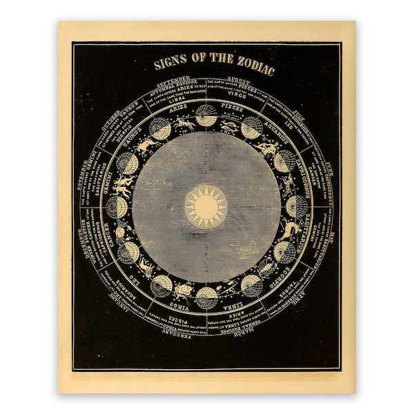 Zodiac Astrology Vintage Style Poster - Etsy