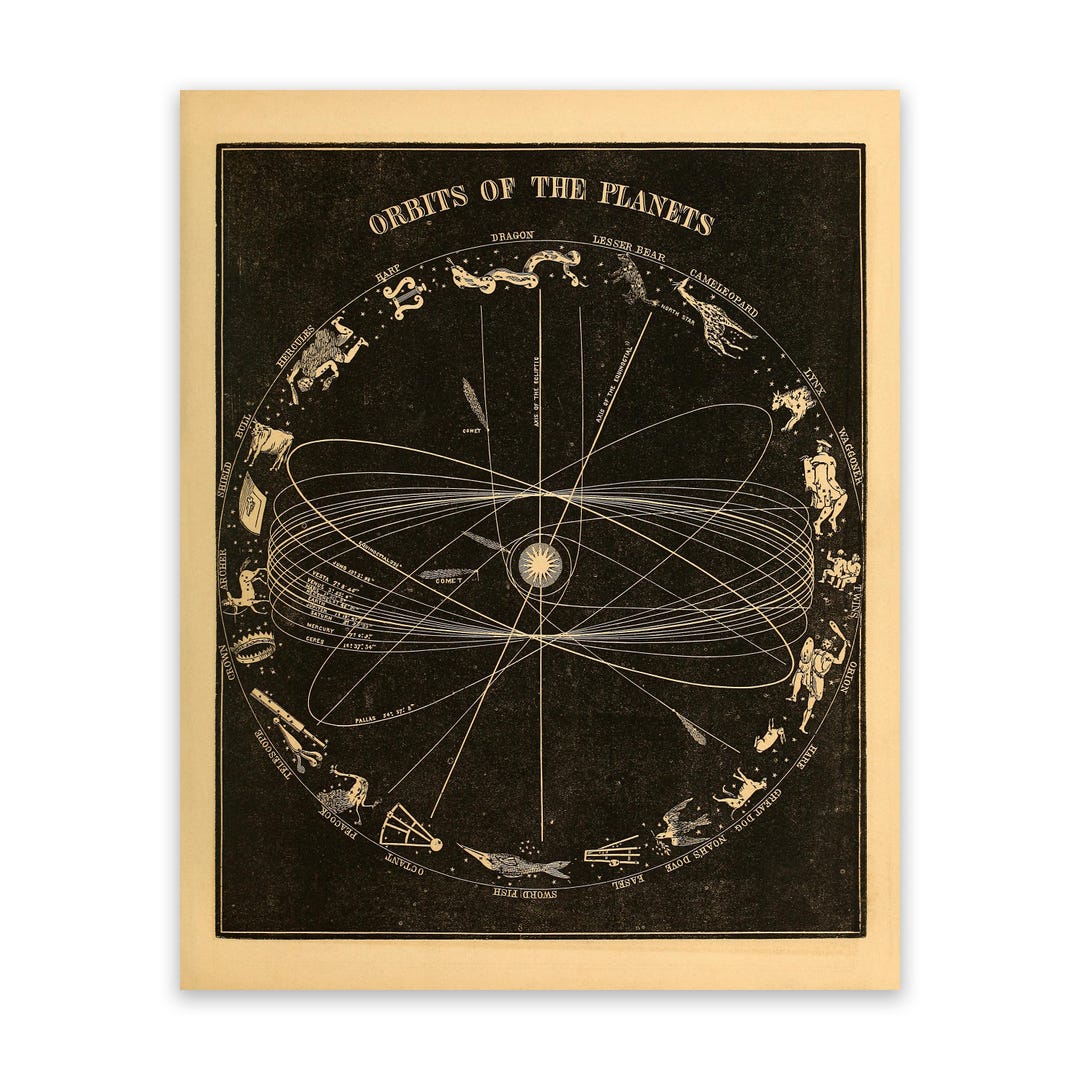 Planetary Orbit Solar System Chart, Astronomy Poster, Constellations ...