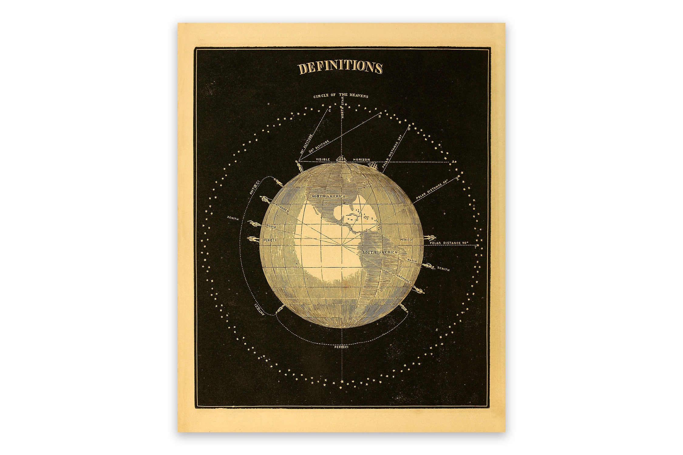 Basic Astronomy Definitions