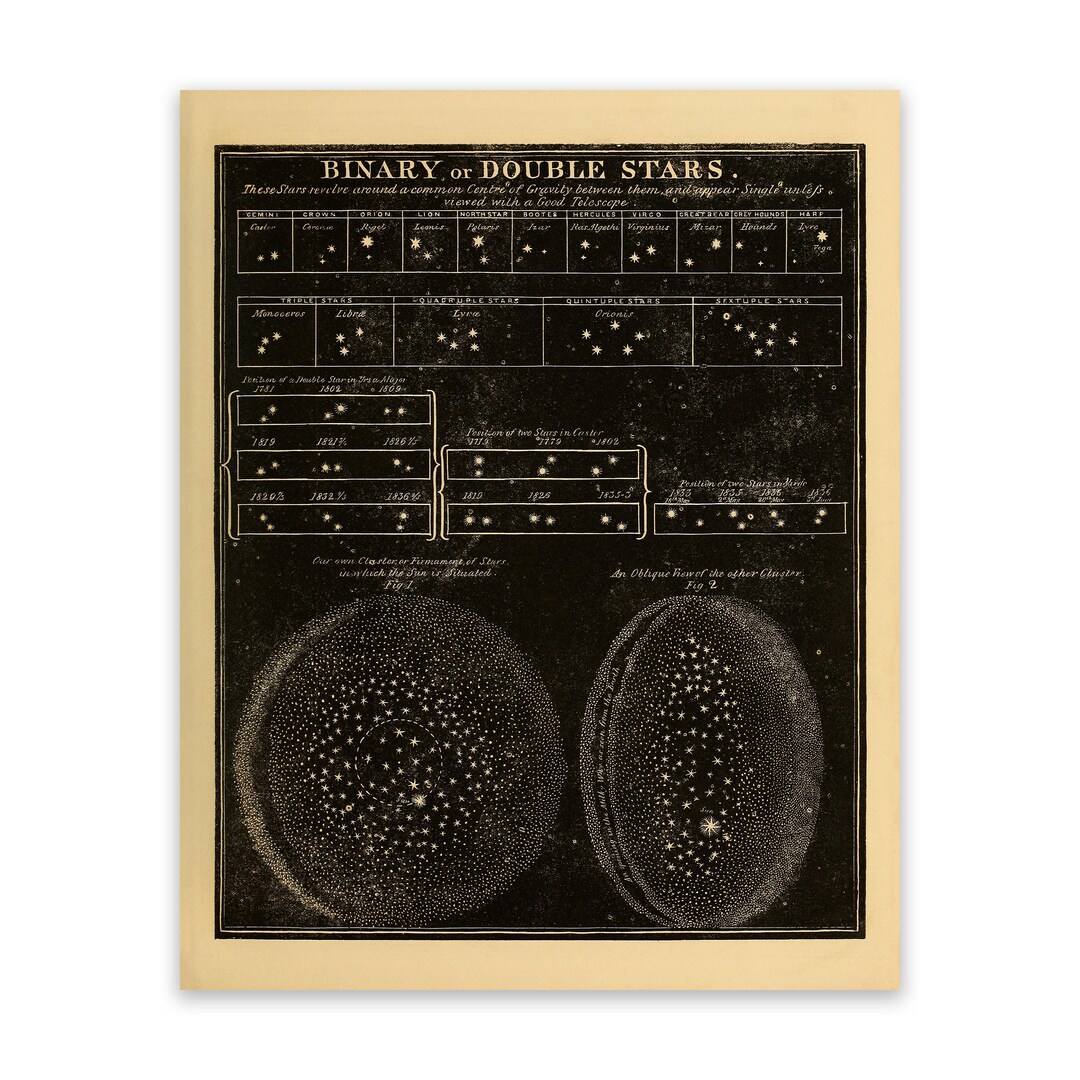 Binary or Double Stars Astronomy Poster, Old Astronomical Star Chart ...