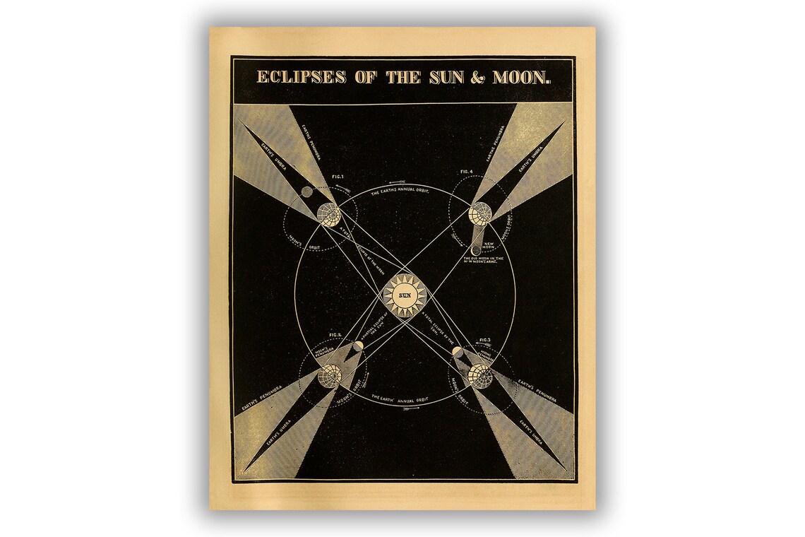 Sun & Moon Eclipse Illustration Astronomy Poster Solar | Etsy