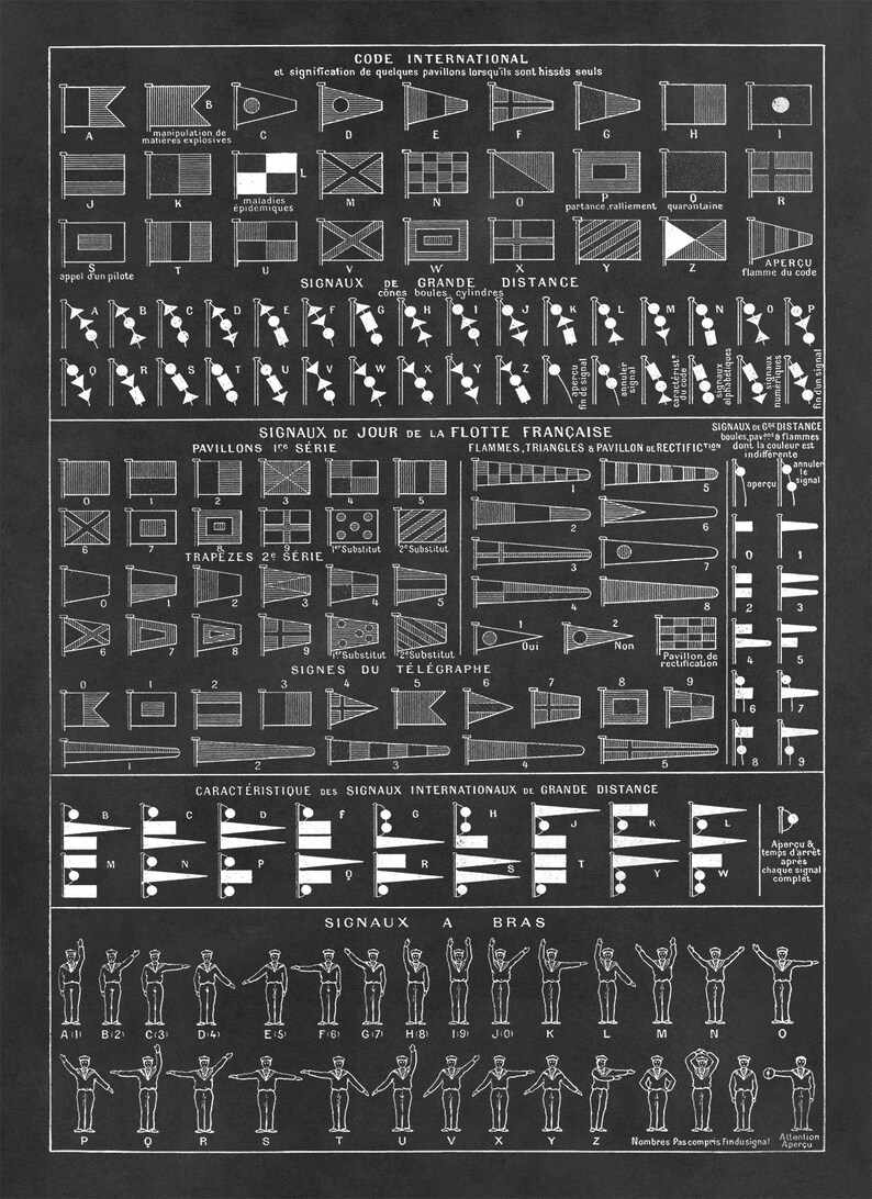 International Maritime Code Poster Chart of Nautical Codes - Etsy
