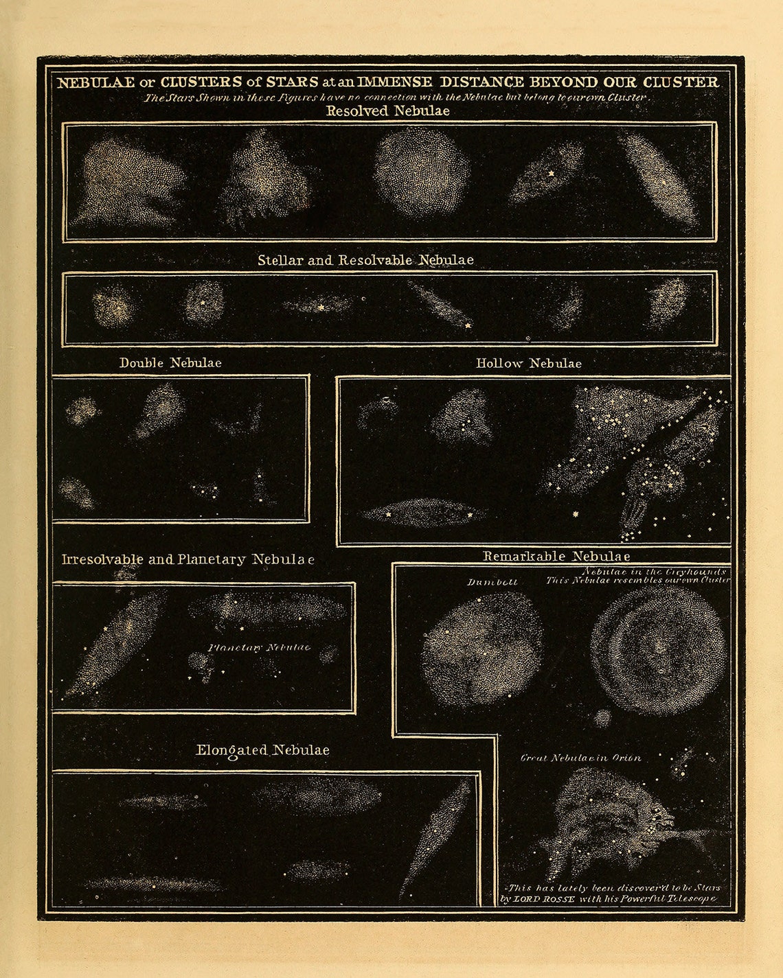 Nebula Star Clusters Astronomy Poster Old Astronomical - Etsy