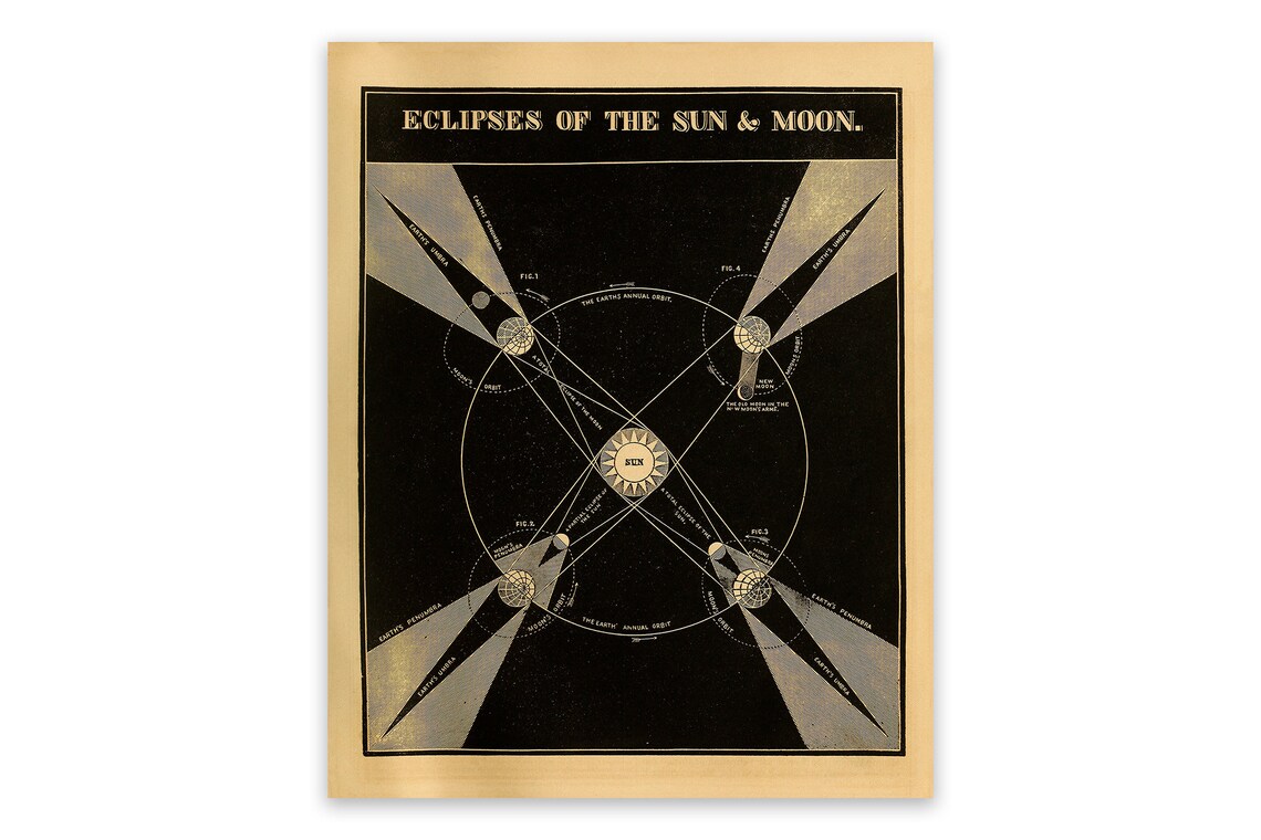 Sun & Moon Eclipse Illustration Astronomy Poster Solar - Etsy